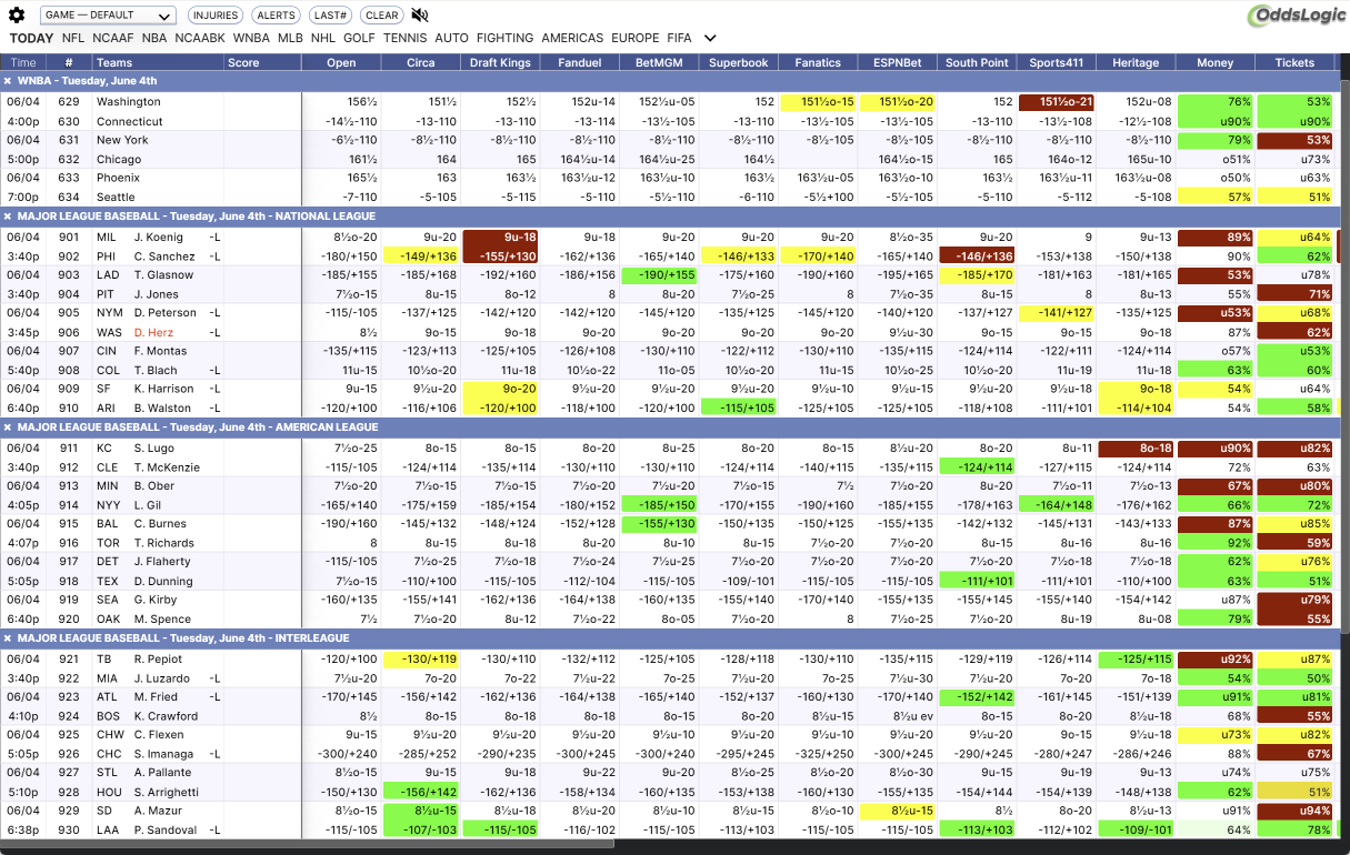 Home - OddsLogic | OddsLogic